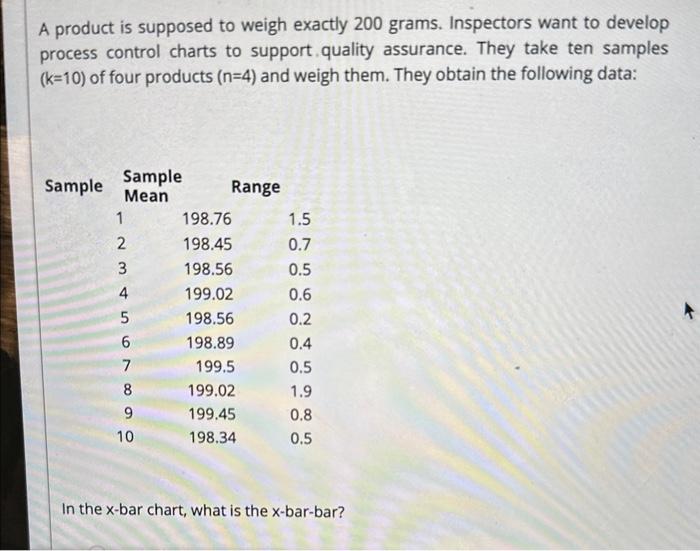 Solved A product is supposed to weigh exactly 200 grams. | Chegg.com