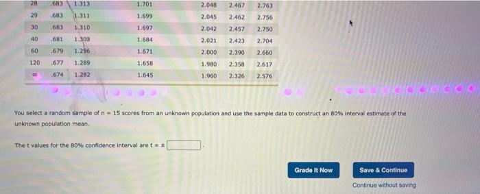 Solved Use the t-distribution table to answer the following | Chegg.com