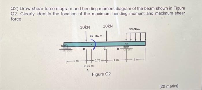 Solved Q2) Draw shear force diagram and bending moment | Chegg.com