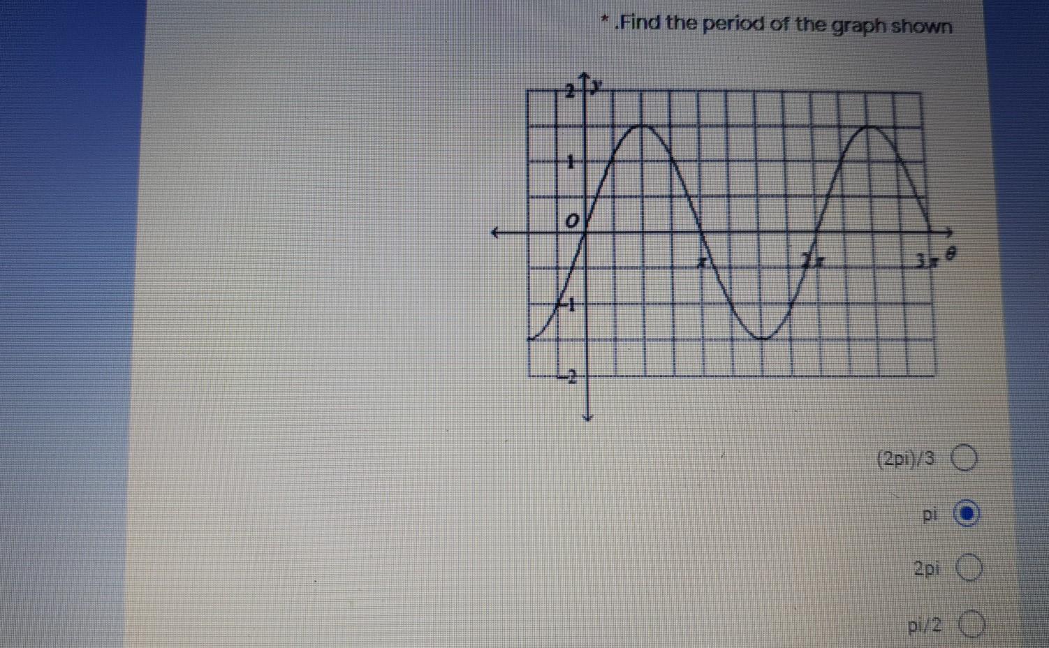 Solved Find the period of the graph shown 3, (2pi)/3 O pi/2 | Chegg.com
