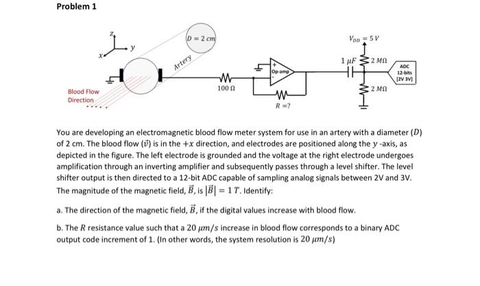 Solved Problem 1 You are developing an electromagnetic blood | Chegg.com
