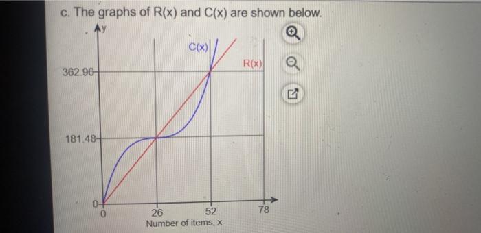 Solved For the cost function whose graph is shown to the | Chegg.com