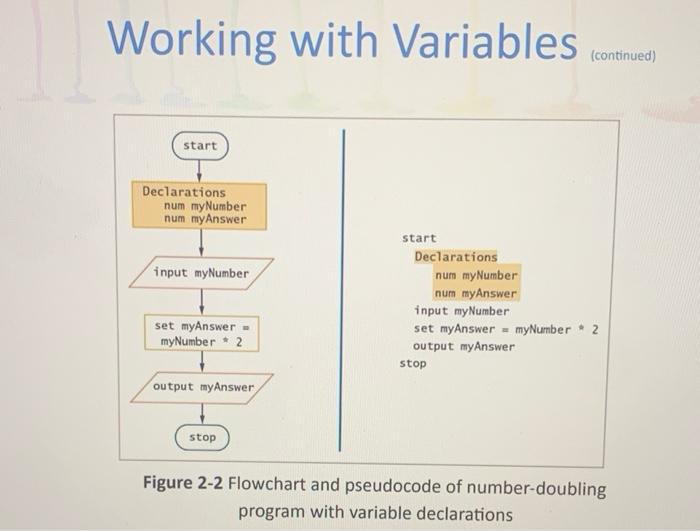 Solved Explain this example in detail +what the difference | Chegg.com