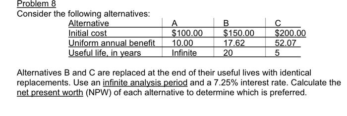 Solved Problem 8 Consider the following alternatives: | Chegg.com