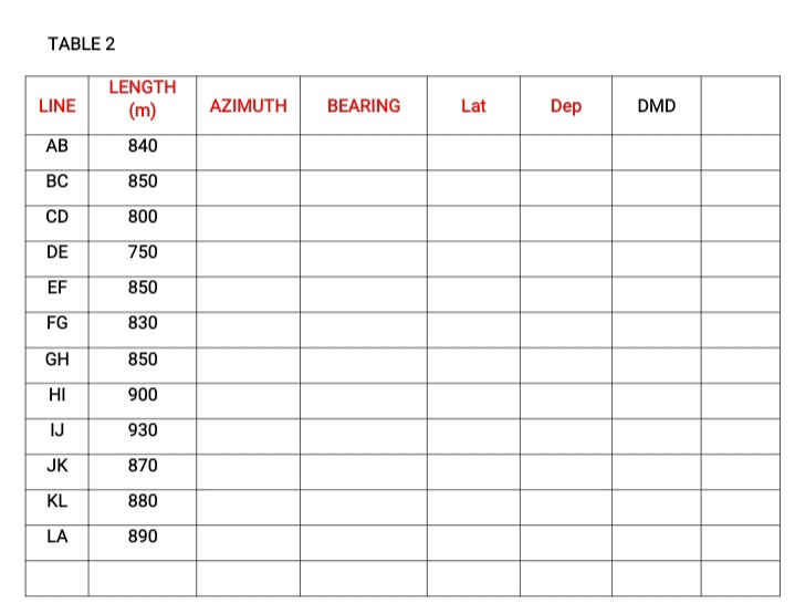 Solved Line length Angle Measure collection corraded AB 840 | Chegg.com