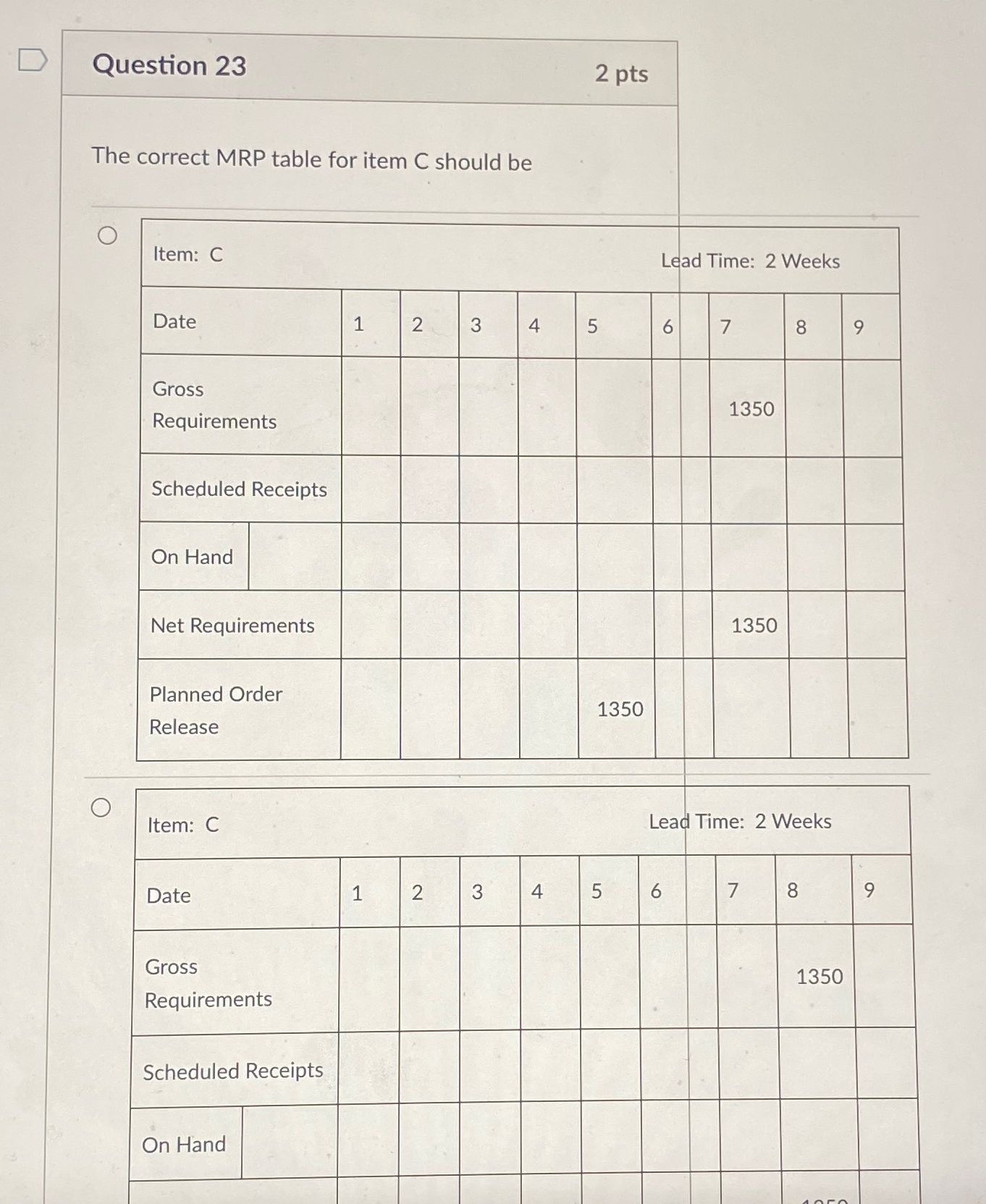Solved Question 232 ﻿ptsThe correct MRP table for item C | Chegg.com