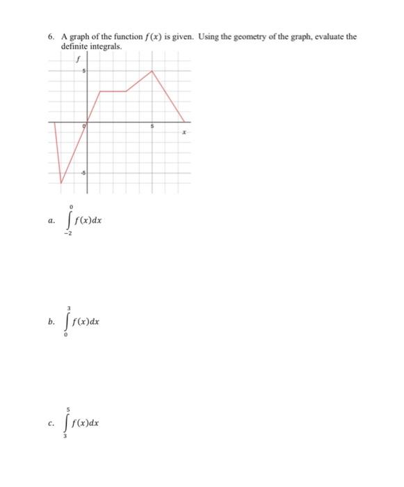 Solved 6. A graph of the function f(x) is given. Using the | Chegg.com