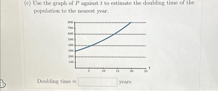 Solved (c) Use the graph of P against t to estimate the | Chegg.com