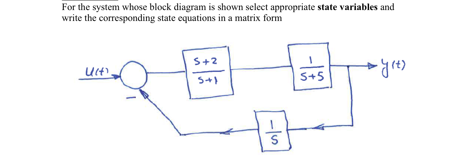 Solved For the system whose block diagram is shown select | Chegg.com