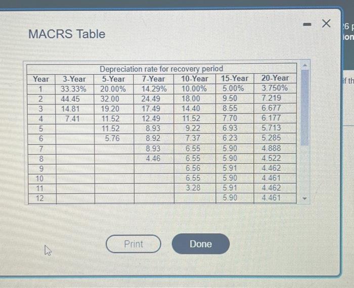 Solved An aufomotive company purchased equipment for | Chegg.com