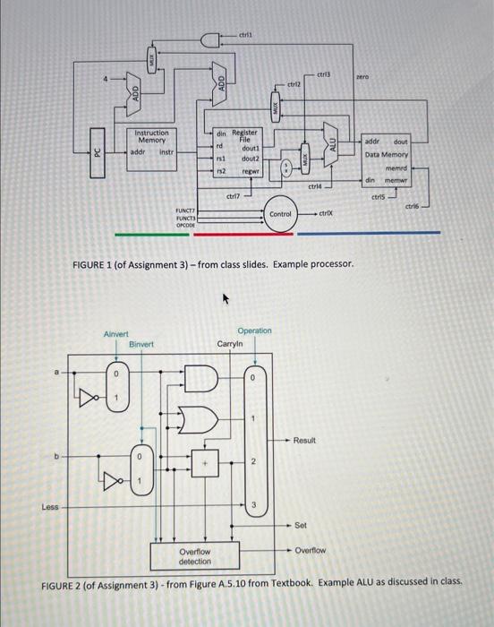 Solved FIGURE 1 (of Assignment 3 ) - from class slides. | Chegg.com