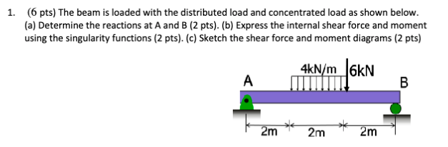 Solved Use The Singularity Functions And Explain Each Step