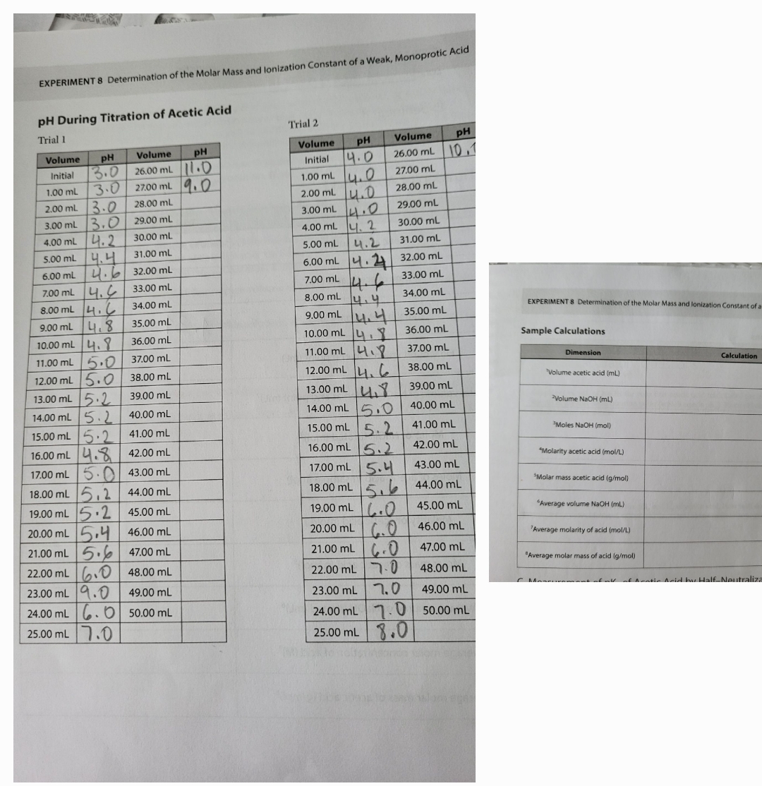 Solved EXPERIMENT 8 ﻿Determination of the Molar Mass and | Chegg.com