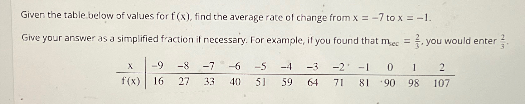 Solved Given the table below of values for f(x), ﻿find the | Chegg.com