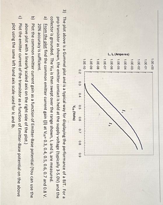 Solved 3) The plot above is a Gummel plot and is a typical | Chegg.com