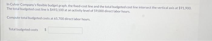 Solved In Culver Company's flexible budget graph, the | Chegg.com