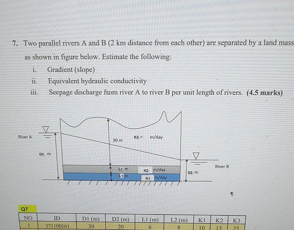 Solved 7. Two parallel rivers A and B (2 km distance from | Chegg.com