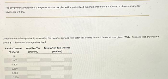 Solved The government implements a negative income tax plan | Chegg.com