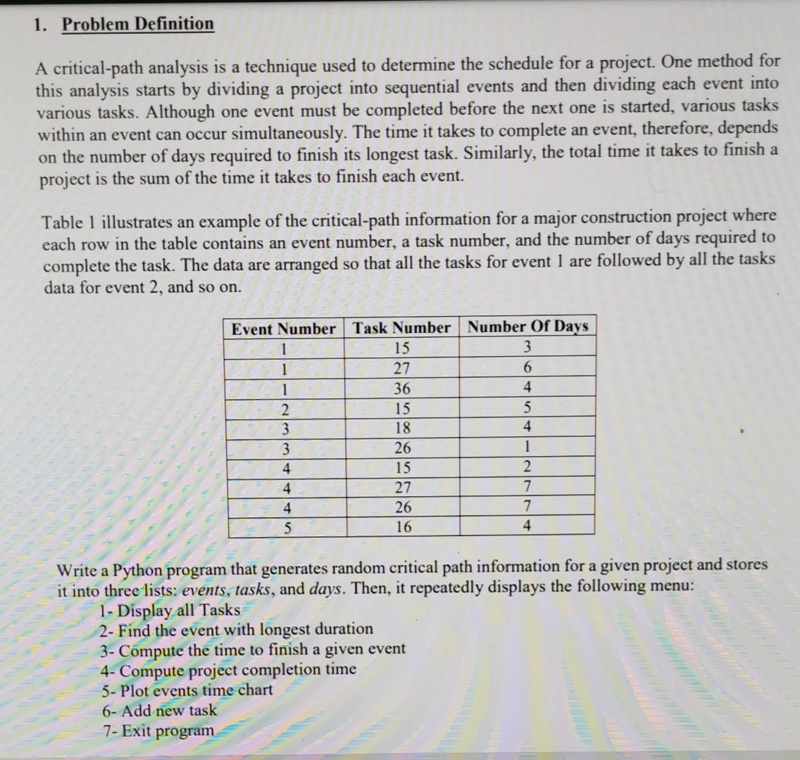 Solved 1 Problem Definition A Critical path Analysis Is A Chegg