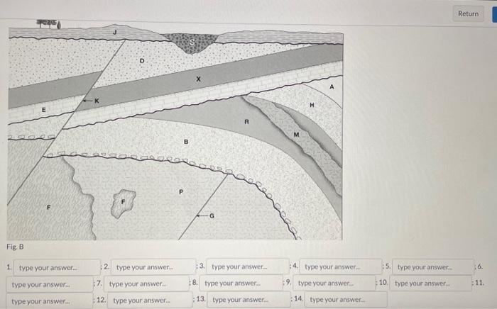 Solved Using figure 8 , list the sequence of events | Chegg.com