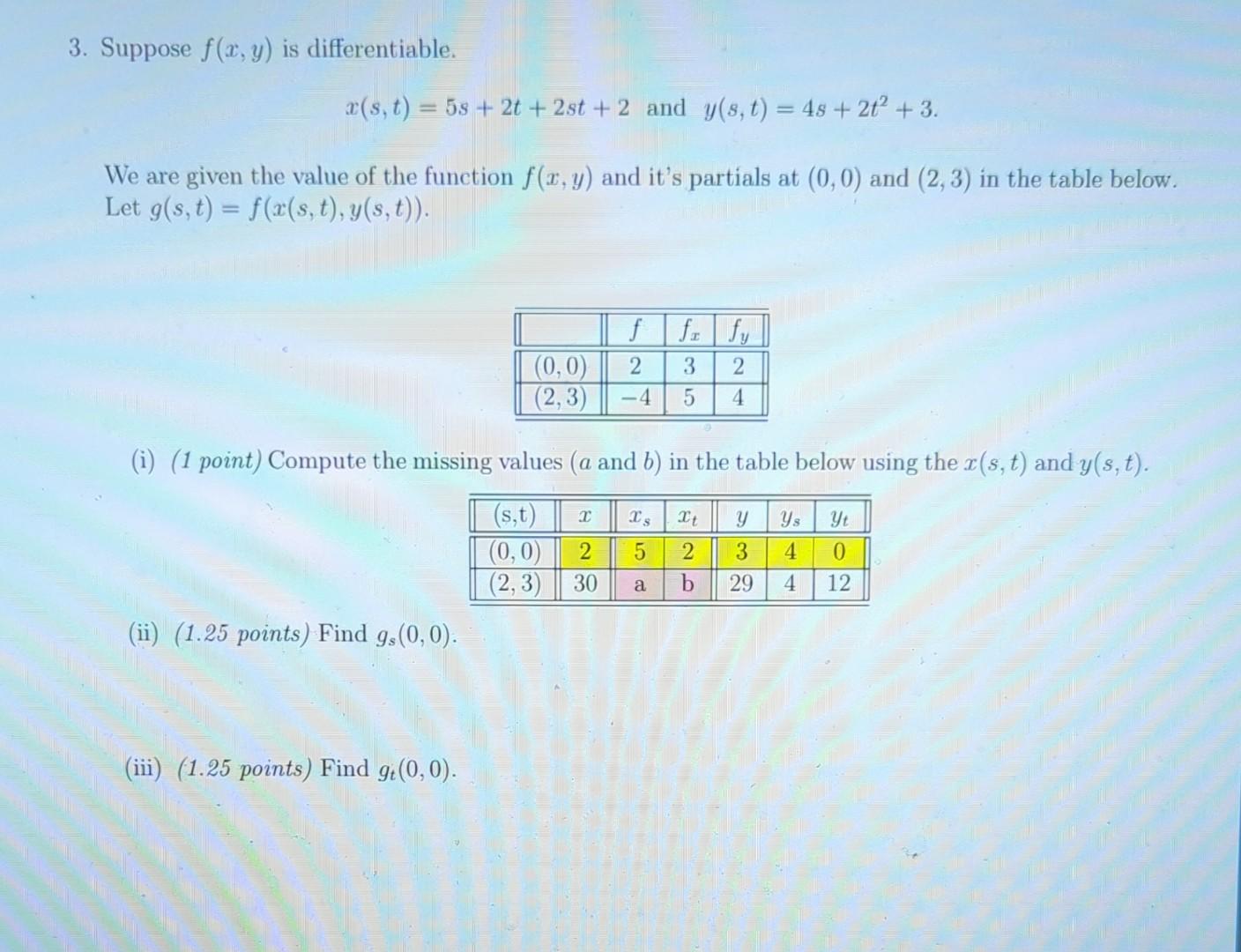 Solved 3. Suppose f(x,y) is differentiable. | Chegg.com
