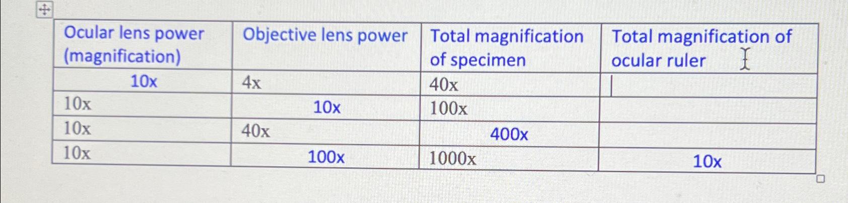 Solved \table[[\table[[Ocular lens | Chegg.com