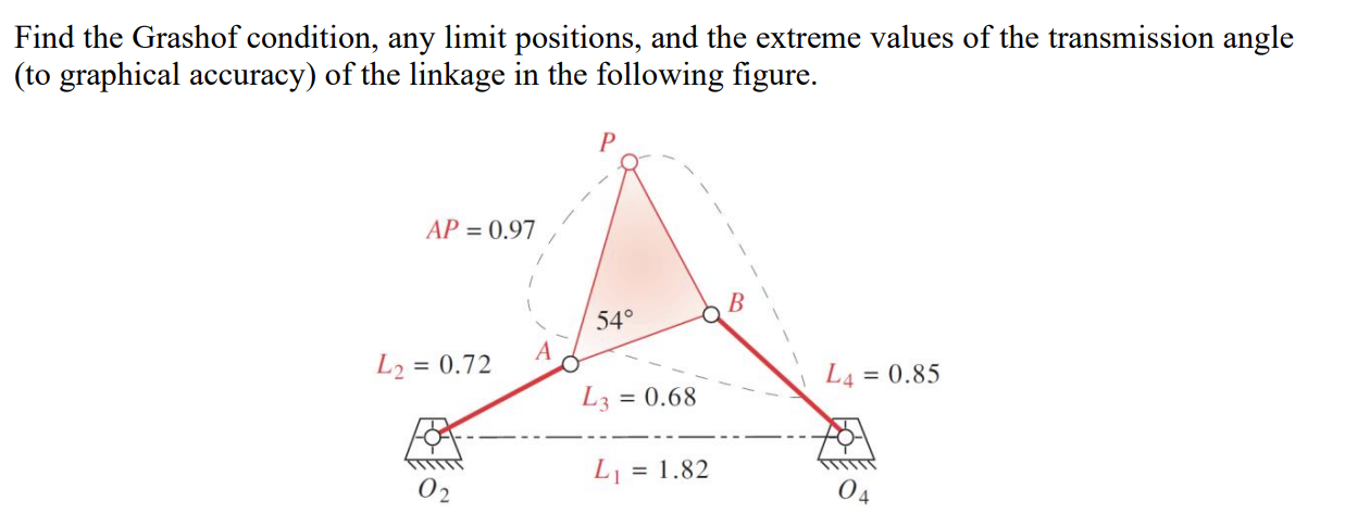 Solved Find the Grashof condition, any limit positions, and | Chegg.com