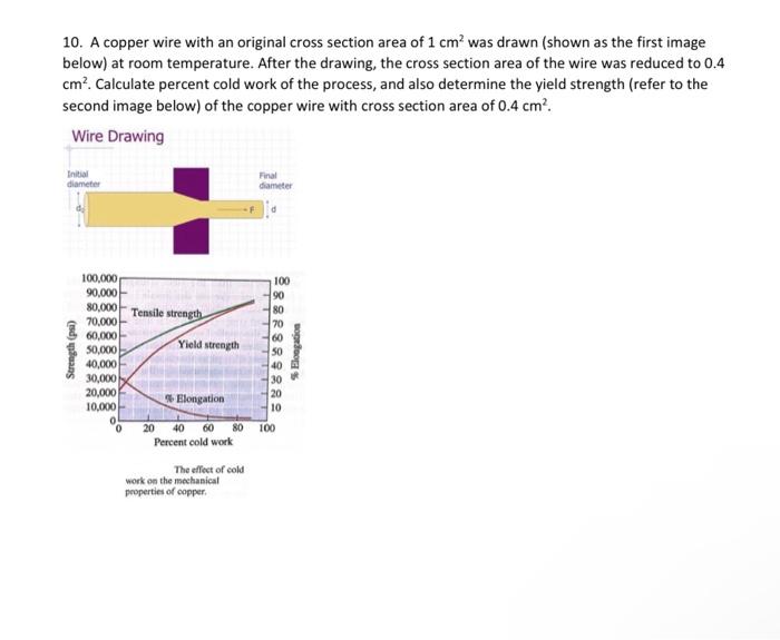 Solved 10. A copper wire with an original cross section area | Chegg.com