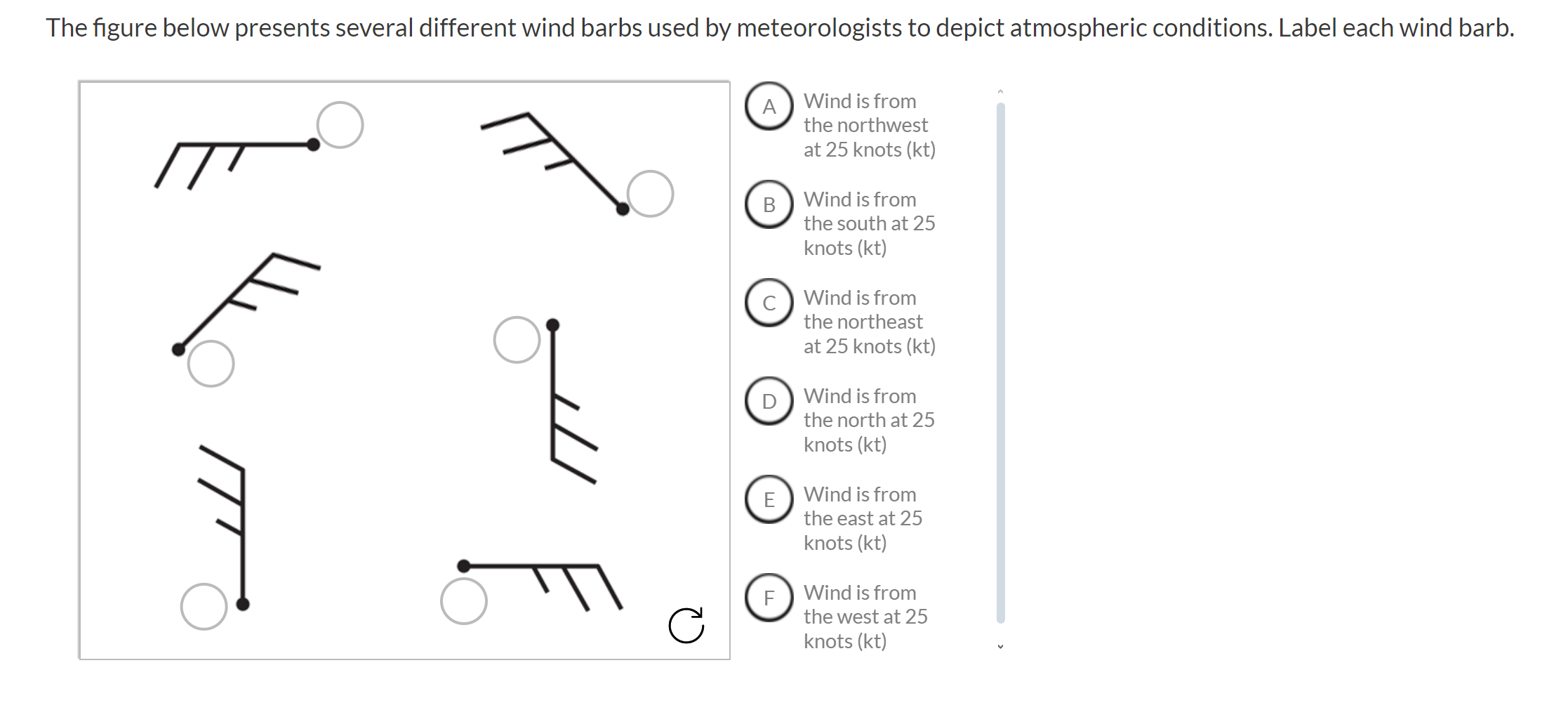 Solved The figure below presents several different wind | Chegg.com