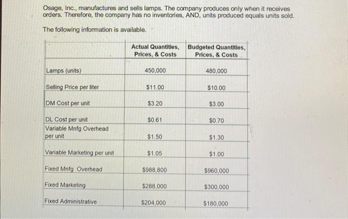 Solved Question 1: For the Flexible Budget, enter | Chegg.com