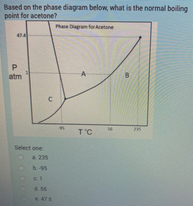 Solved Based on the phase diagram below, what is the normal | Chegg.com