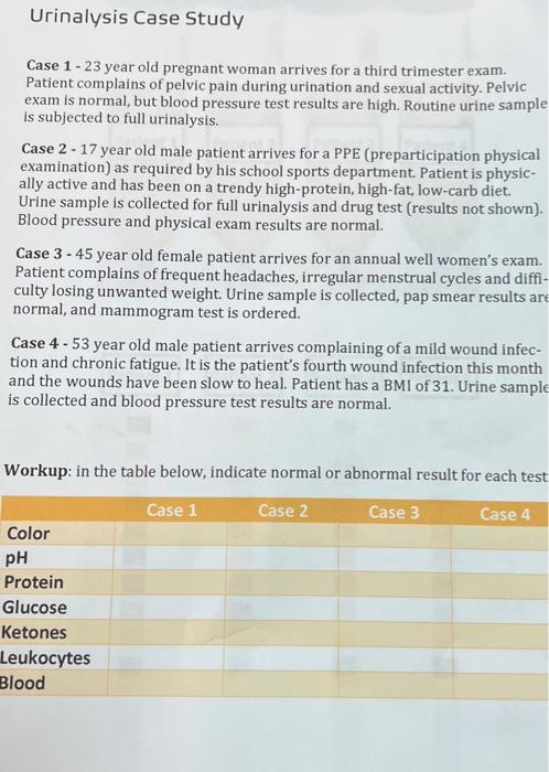 Urinalysis Case Study Case 1 - 23 year old pregnant | Chegg.com