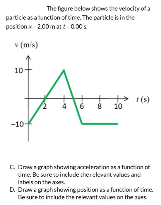 Solved The figure below shows the velocity of a particle as | Chegg.com