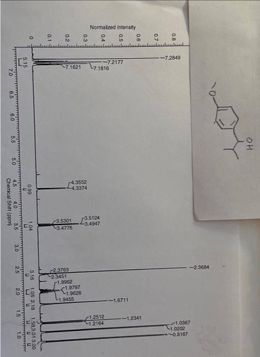 Solved help me analyze the nmr below. the structure is | Chegg.com