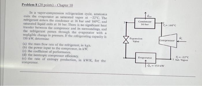 Solved Problem 8 (20 points) - Chapter 10 In a | Chegg.com
