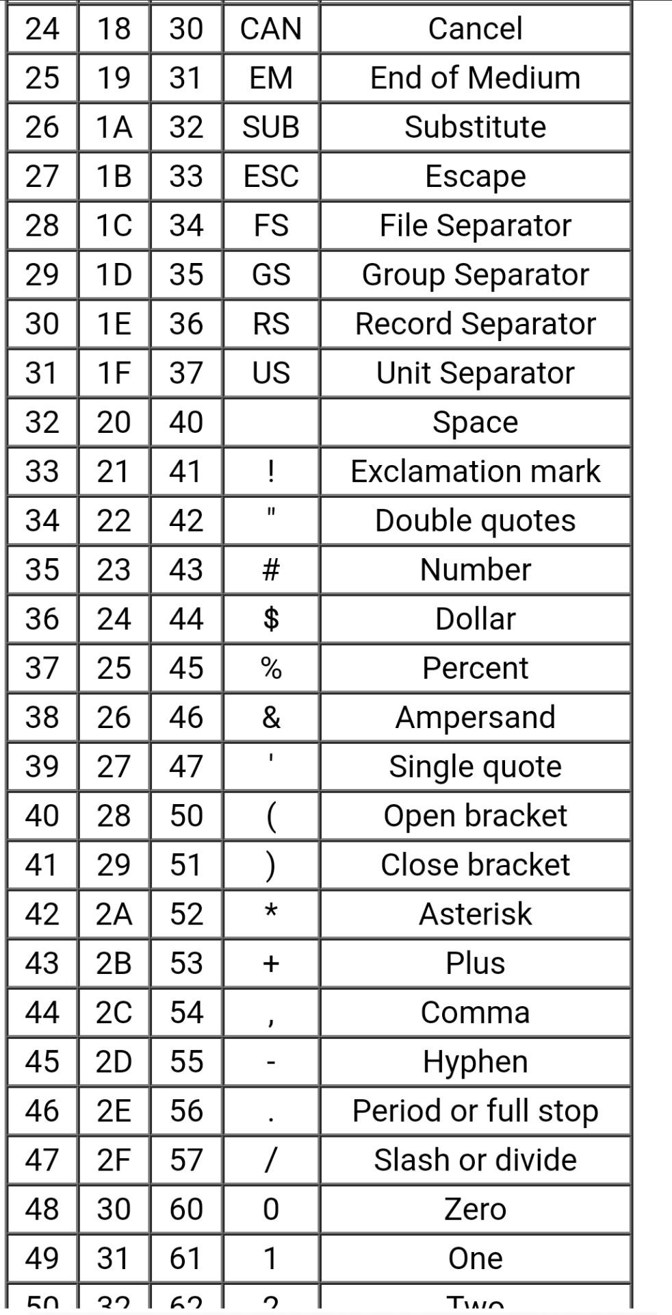 Assignment 04 CSC 3110 Instructions 1. Open the | Chegg.com