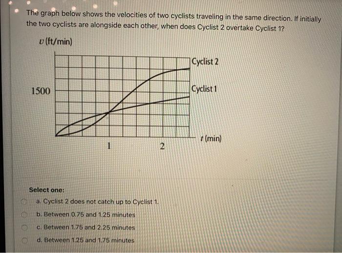 Solved The graph below shows the velocities of two cyclists | Chegg.com