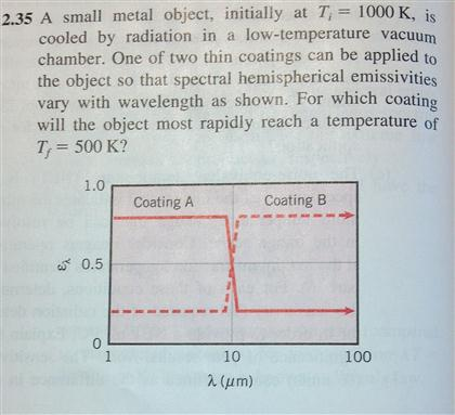 Solved A small metal object, initially at Ti = 1000 K, is | Chegg.com