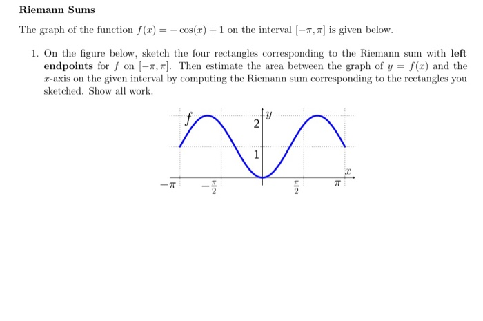 Solved Riemann Sums The graph of the function f(x) = -cos: | Chegg.com