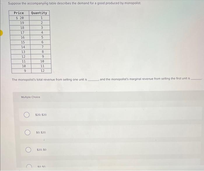 Solved Suppose the accompanying table describes the demand | Chegg.com