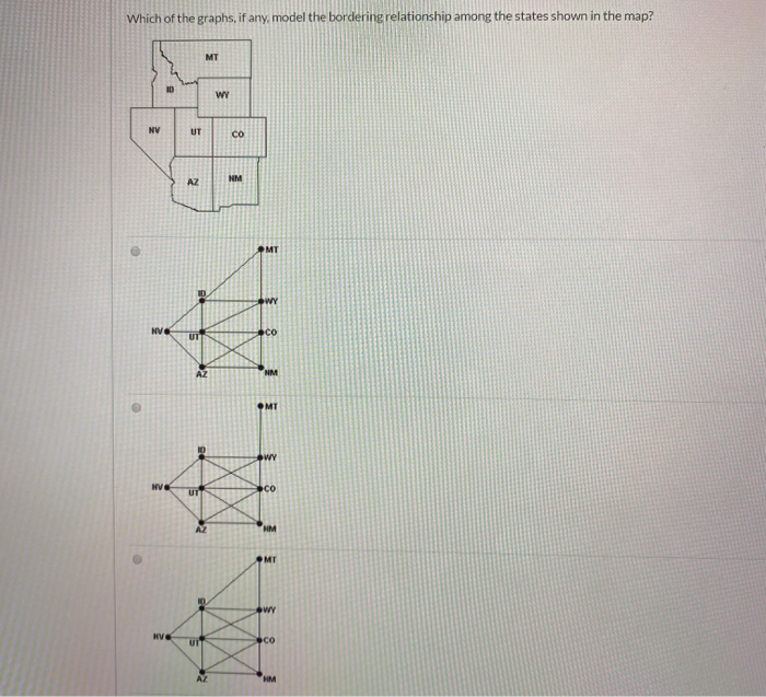 Solved Which of the graphs, if any, model the bordering | Chegg.com