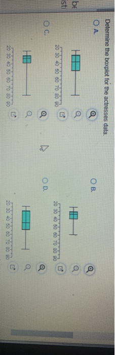 Solved Use the same scale to construct boxplots for the ages | Chegg.com