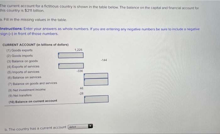 Solved The current account for a fictitious country is shown | Chegg.com