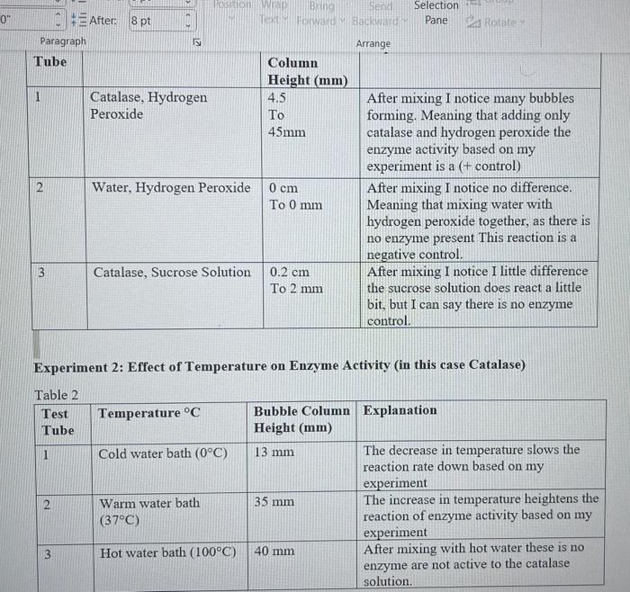 Solved 1- what enzyme specificity and how does that | Chegg.com