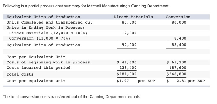 Solved The balance in the Work in Process Inventory at any | Chegg.com