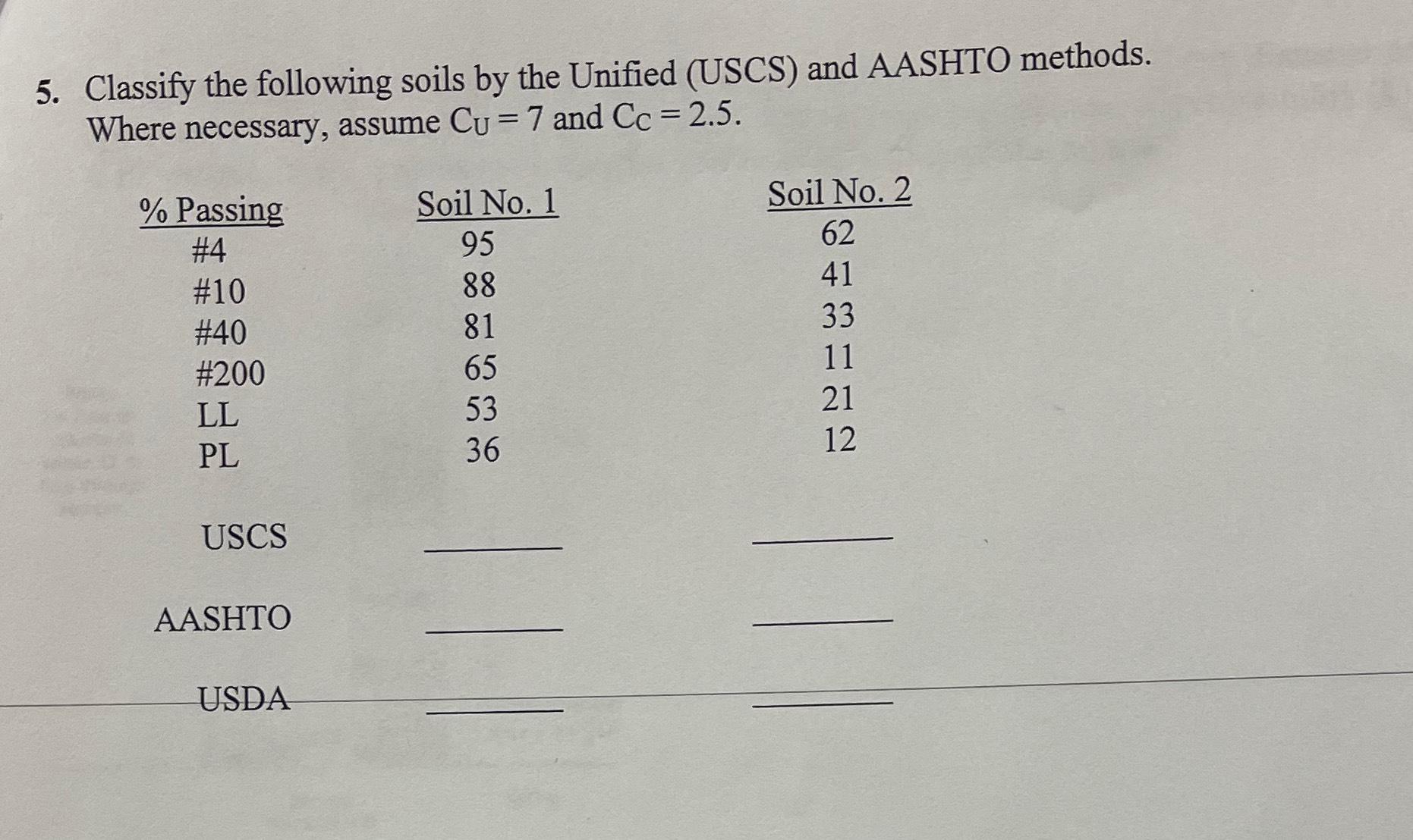 Solved Classify the following soils by the Unified (USCS) | Chegg.com