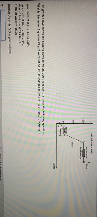 Solved Heating Curve of Water Condensation The graph above | Chegg.com