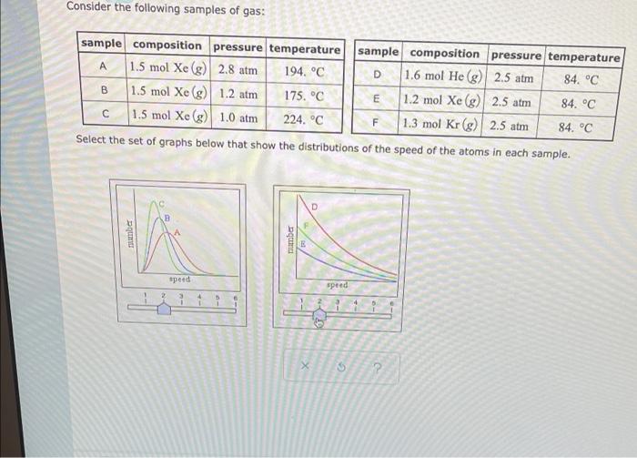 Solved Consider the following samples of gas: A sample | Chegg.com
