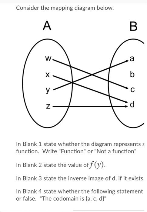 Solved Consider the mapping diagram below. A B W a Х b y C N | Chegg.com