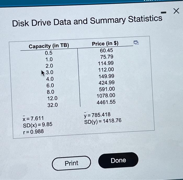 Solved Disk Drive Data and Summary StatisticsDisk drives | Chegg.com